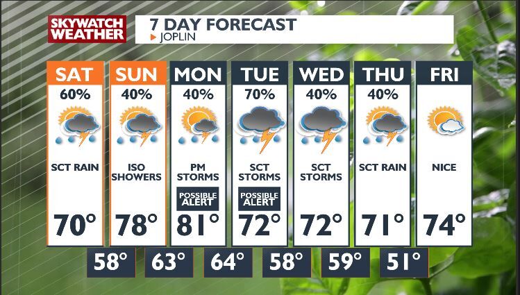 Possible Alert Day on Monday as Severe Threat Looms Early Next Week | Top Stories | koamnewsnow.com
