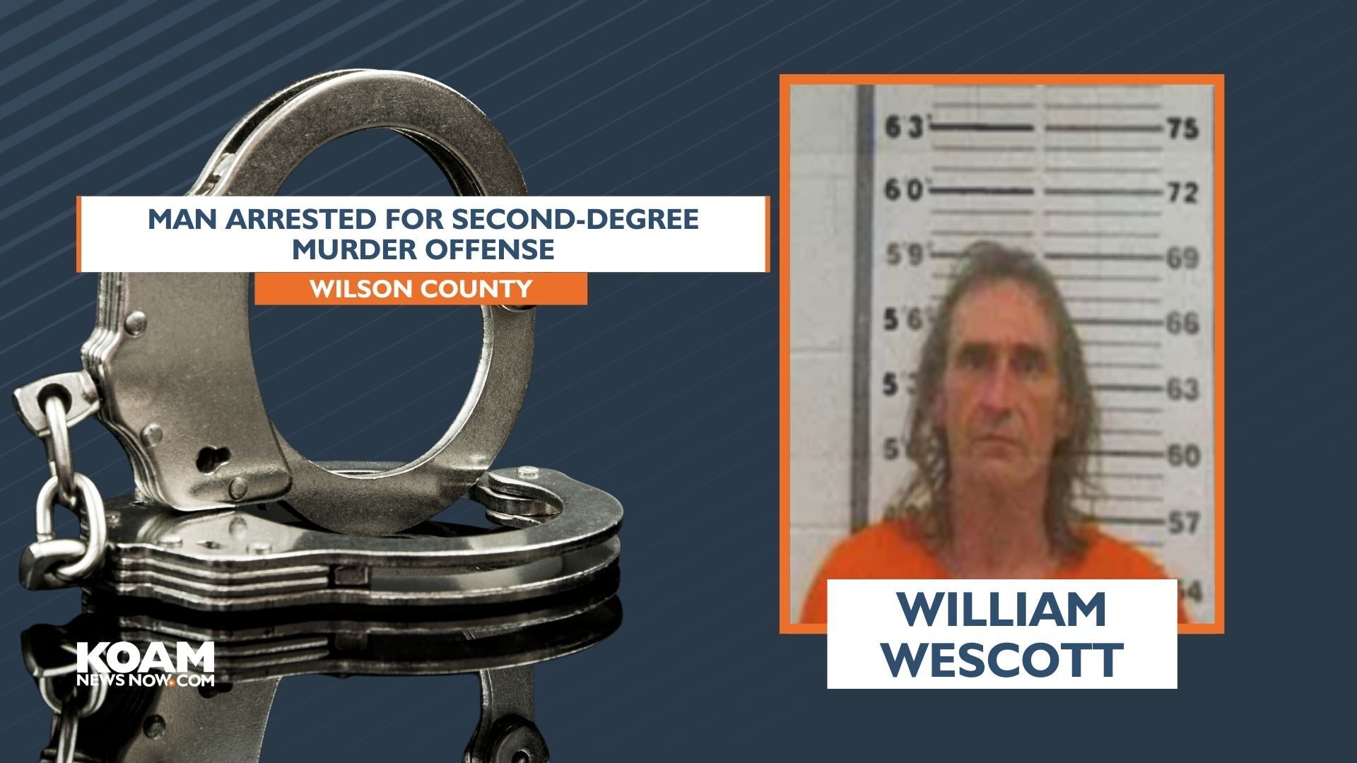 Wilson County man arrested for alleged murder in Coyville | Crime ...