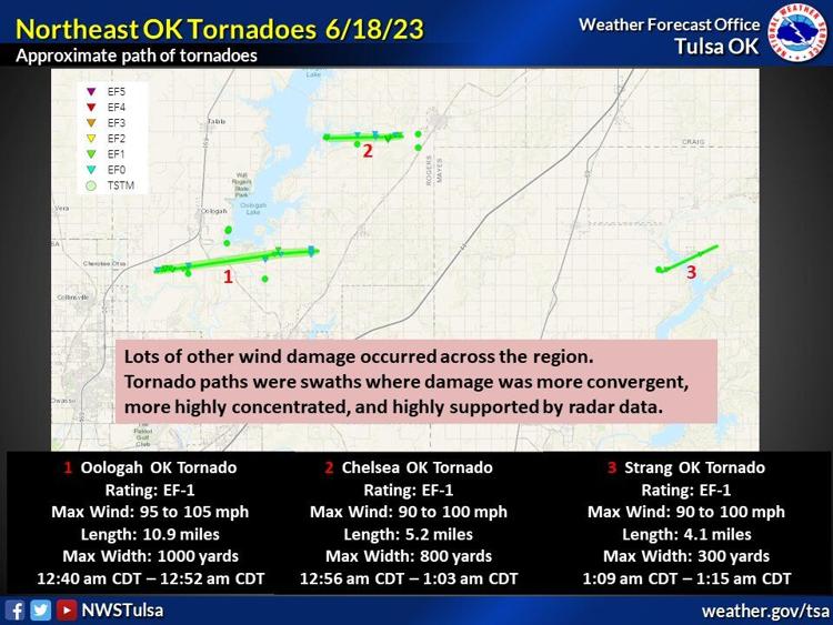 200,000 + no power, storm damage surveys reveal 3 tornadoes in Tulsa ...