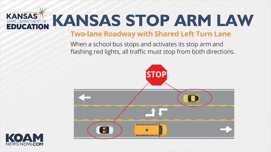 Pittsburg USD 250 emphasizes importance of bus safety; Stop Arm Law ...