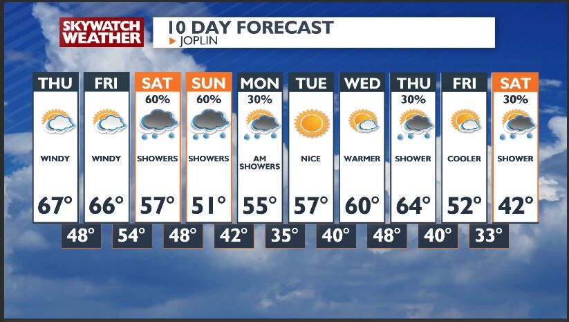 Great temperatures stick around but some rain in the forecast. | Top ...
