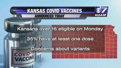 Kansas opens up vaccinations to all adults starting Monday ...