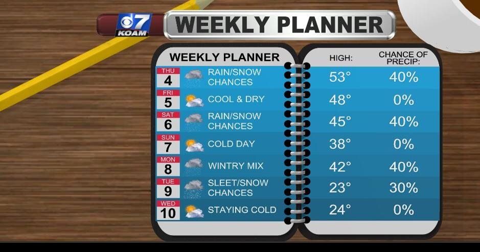 Changes still in place on the weekly planner | Weather | koamnewsnow.com