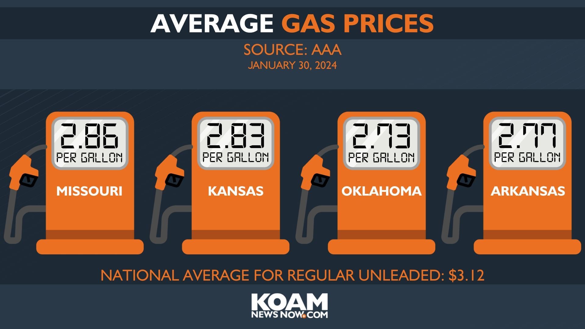 Gas Prices In Rolla Mo
