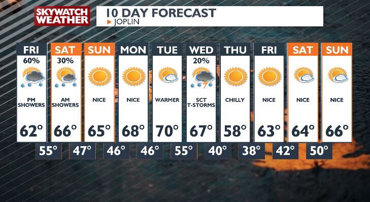 More Rain Expected Tomorrow, Slight Chance of Thunderstorms | Top ...