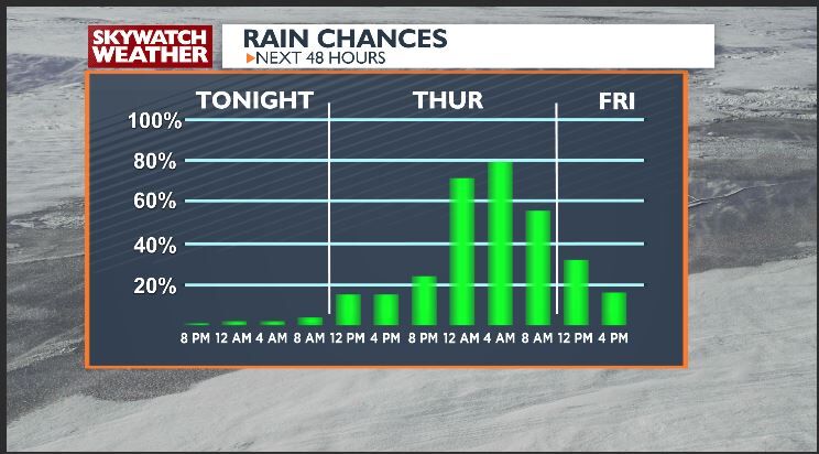Lots of rain in the forecast. Here is what you need to know. | Top ...