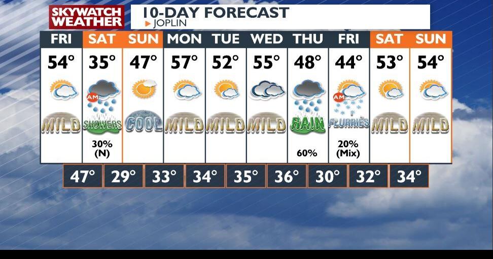 Saturday Showers | Weather | koamnewsnow.com