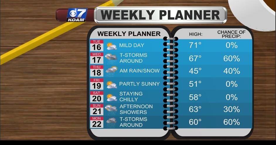 A few storm systems on our weekly planner | Weather | koamnewsnow.com
