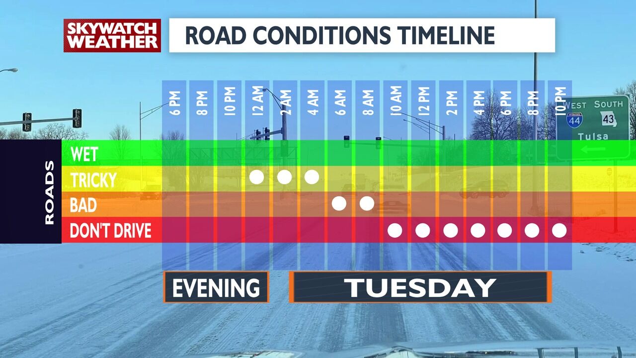 ALERT DAY: Heavy snow and dangerous temperatures Tuesday AM through ...