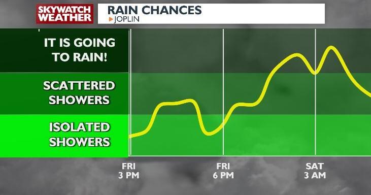More Rain Expected Tomorrow, Slight Chance of Thunderstorms | Top ...