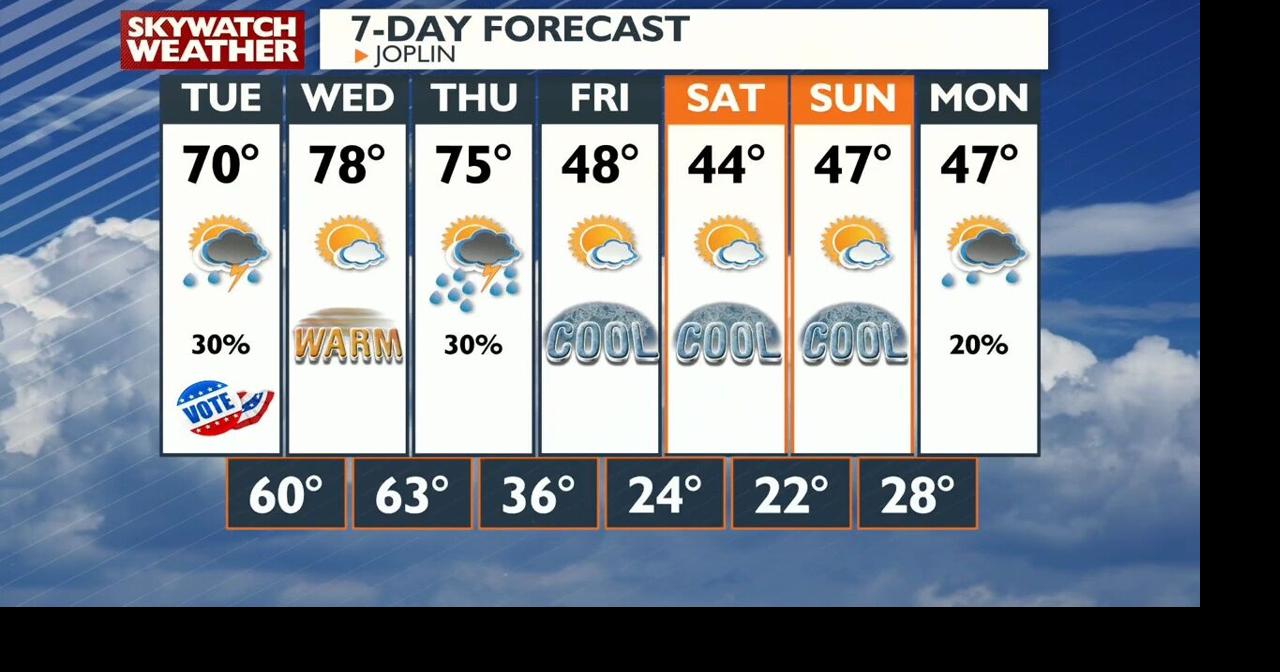 Weather at 6 PM (11/7/2022) | Weather | koamnewsnow.com