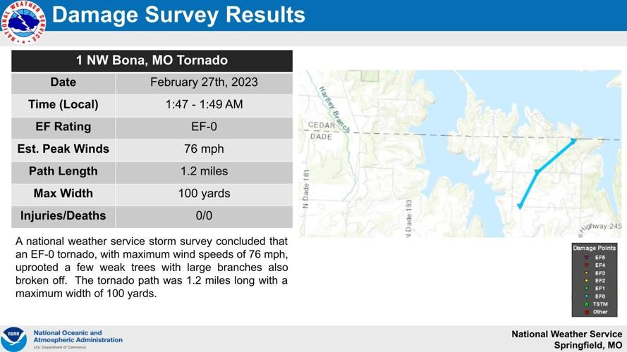 Storms produced 3 tornadoes; NWS-Springfield reports fr. Feb 26-Feb 27 ...