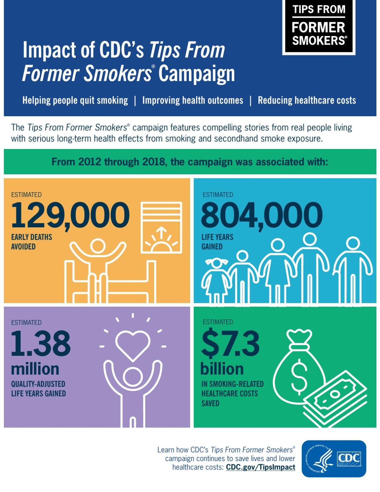 CDC launches new campaign to get people to quit smoking | Health ...