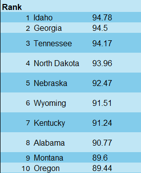 Road quality across America: states with the smoothest and roughest ...