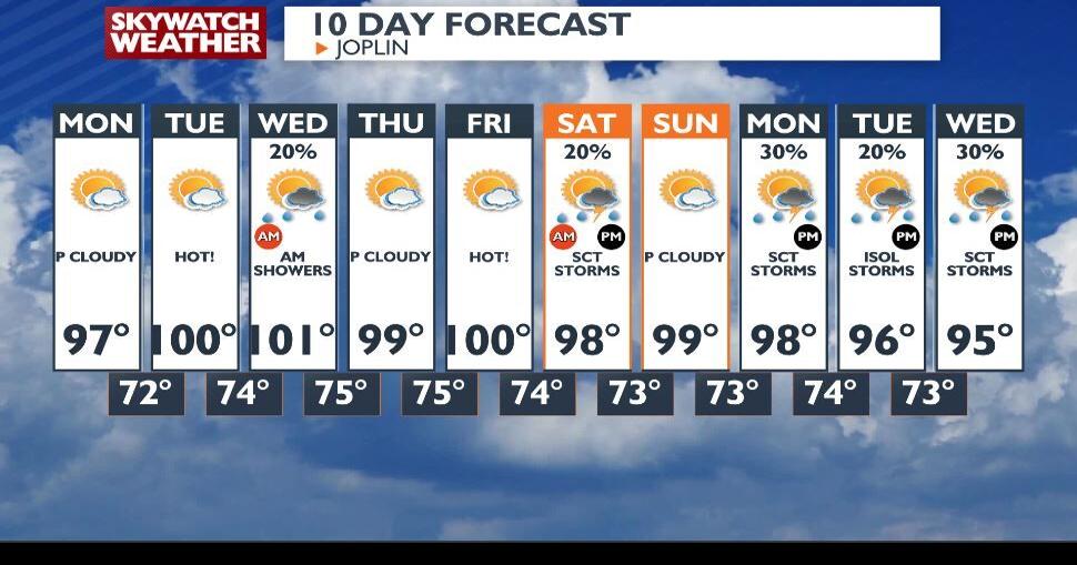 Hot, Humid and Dry | Forecast | koamnewsnow.com