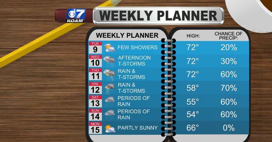 Plenty of rain chances on the weekly planner | Weather | koamnewsnow.com