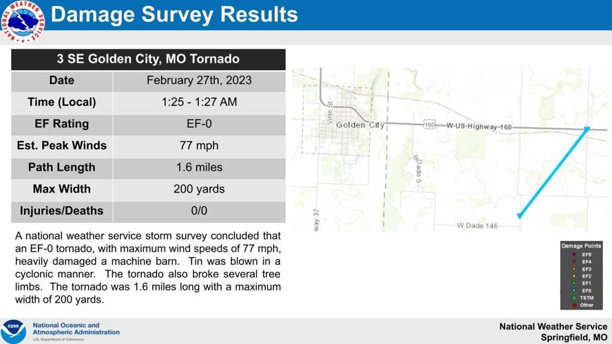 Storms produced 3 tornadoes; NWS-Springfield reports fr. Feb 26-Feb 27 ...