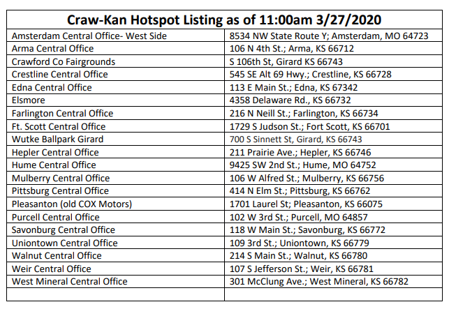 Craw-Kan hotspots update | Local News | koamnewsnow.com