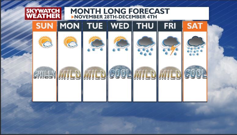Friday Blog: Your month long forecast.-Doug | Forecast | koamnewsnow.com