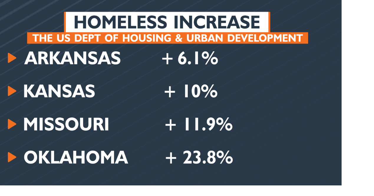 Beyond Homeless Part 1: Overcoming Addiction | 4-States in Depth ...
