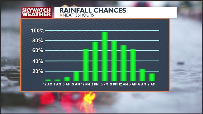 Latest blog with more rain and your long range forecast. -Doug ...