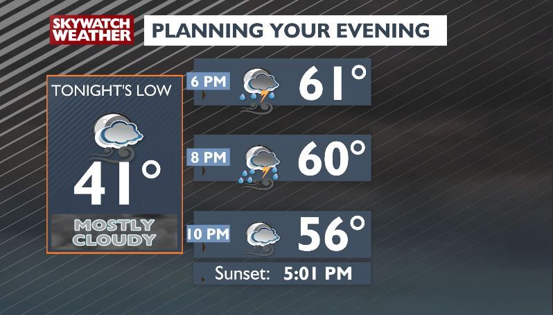 Windy 💨 again with scattered showers ☔ and storms ⛈ this afternoon ...