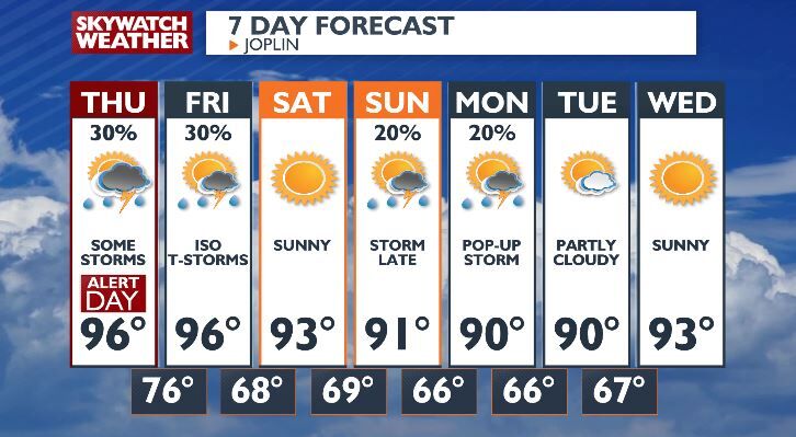 Severe Weather Risk Tonight - Expect Damaging Winds, Hail, and Heavy ...