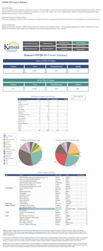 KDHE adds note to cluster summary, clears up confusion on numbers ...
