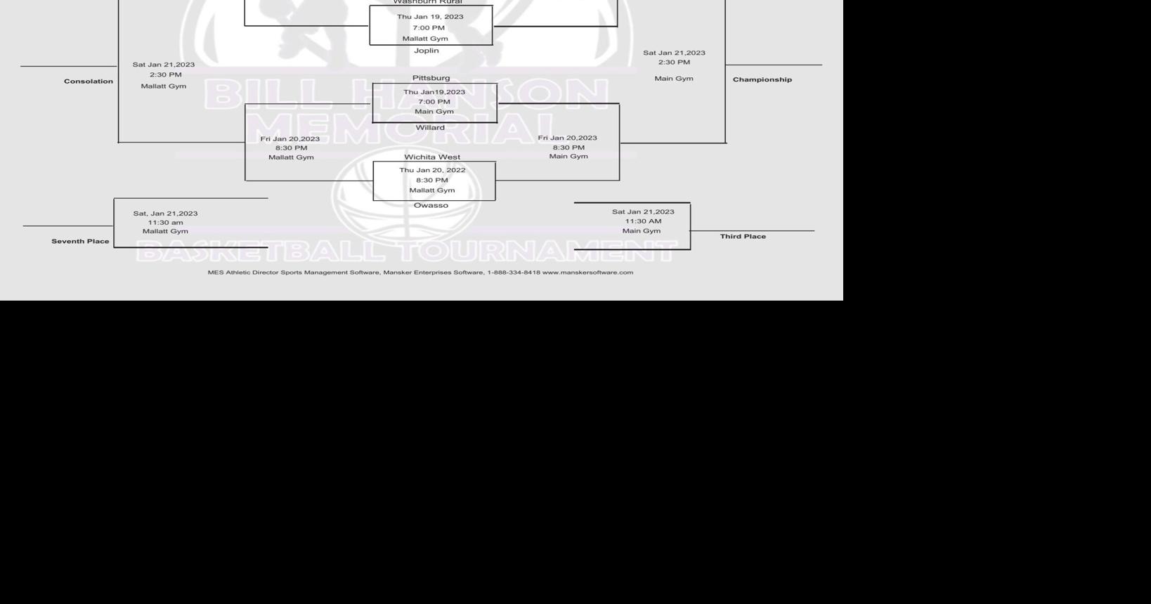 Boys Hanson Bracket | | koamnewsnow.com