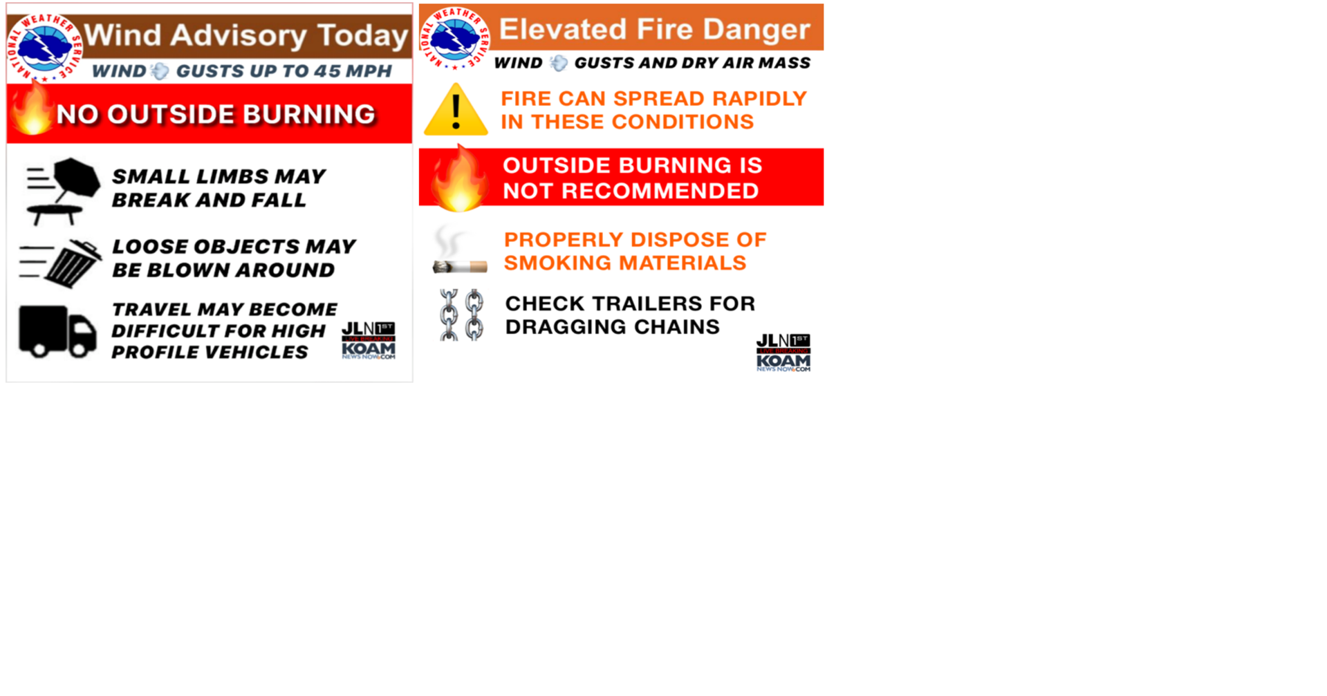 No outside burning, gusts 45 mph, high wind fire danger | News ...