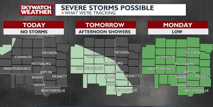 Forecast | koamnewsnow.com