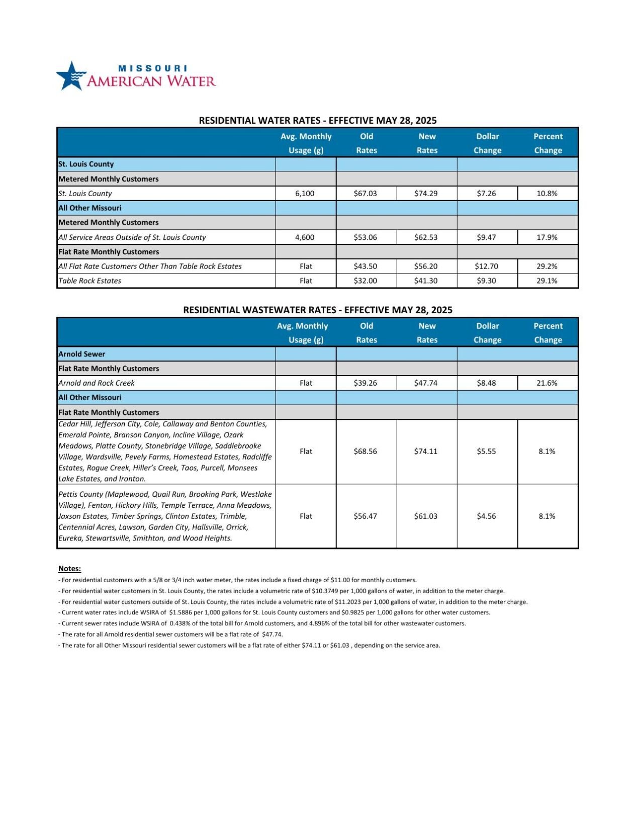 Water rate hike approved for Missouri American Water customers | News ...