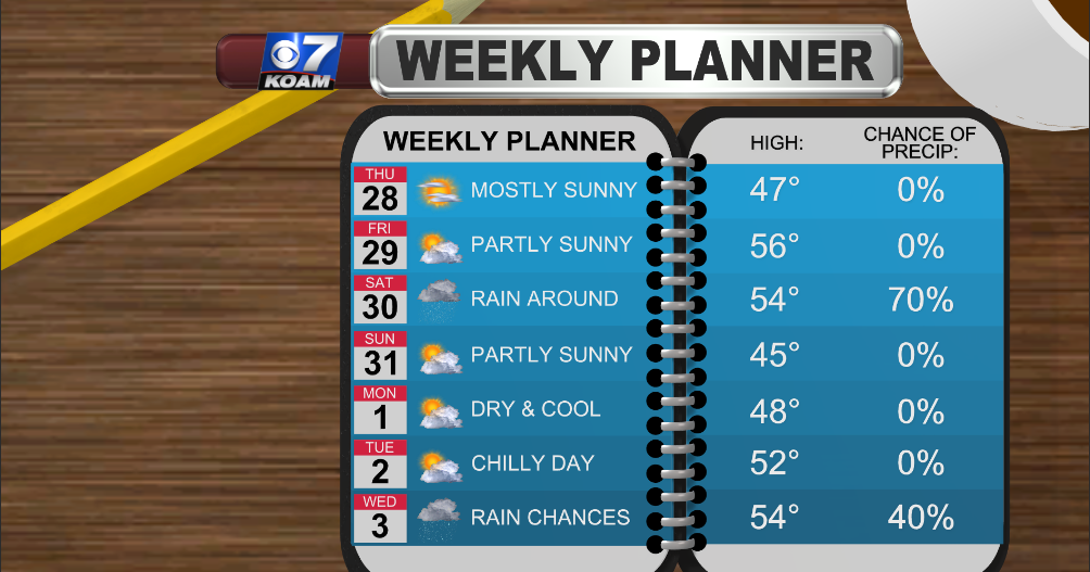 Checking on the weekly planner | Weather | koamnewsnow.com