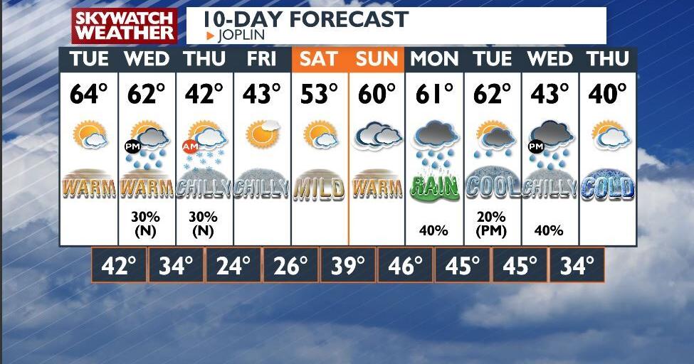Warm then Cold | Forecast | koamnewsnow.com