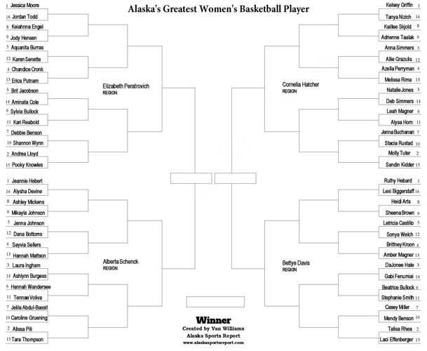 64-player GOAT bracket: Picking Alaska’s greatest women’s basketball ...