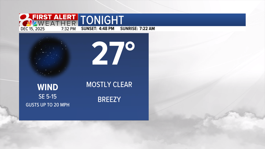Forecast: Warm and windy through Wednesday, with a chance for rain ...