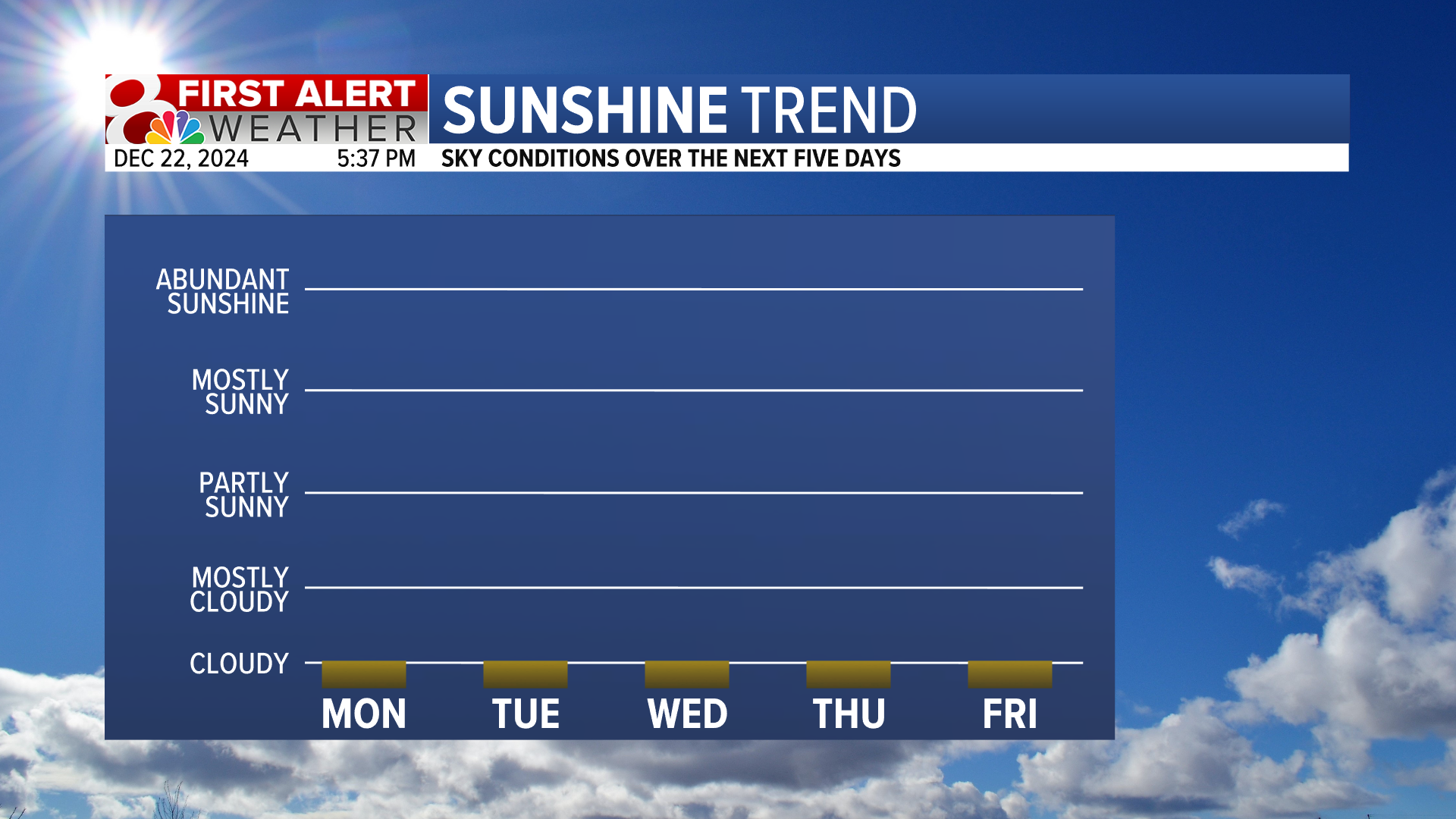 Forecast: Get ready for a week filled with cloud cover | Weather | komu.com