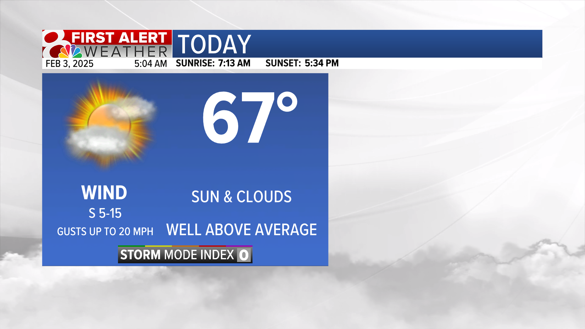 Forecast: Temperature rollercoaster, tracking rain chances | Weather ...
