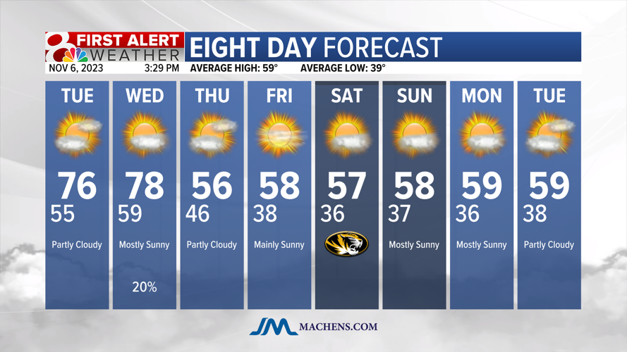 Forecast: Temperatures are on a warming trend through mid-week ...