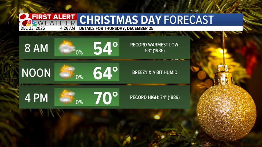 Above average temperatures continue, Christmas forecast | Weather ...