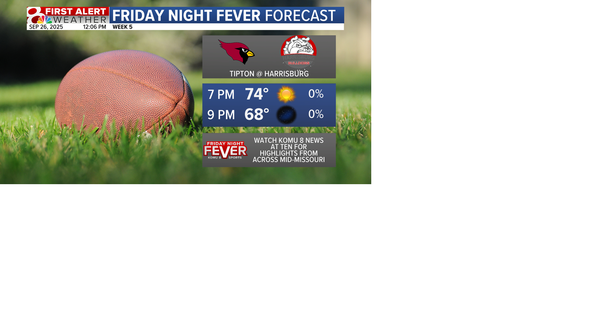 Forecast: A warm and dry weekend ahead | Weather | komu.com