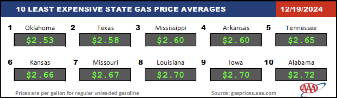 Gas prices increase amid holiday season | Mid-Missouri News | komu.com