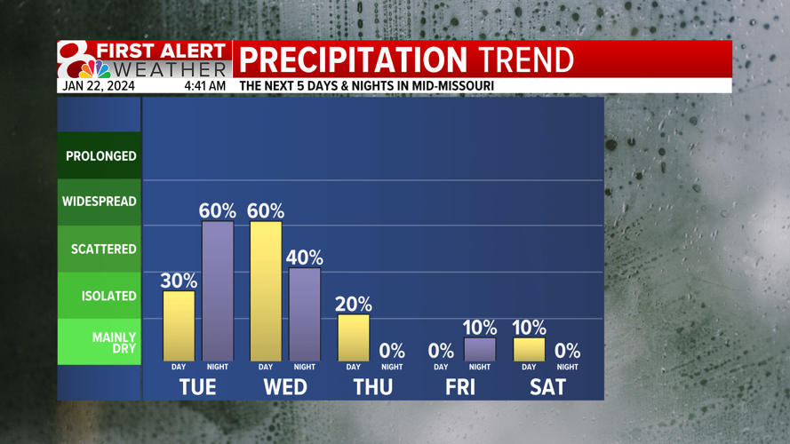 Freezing rain and Ice for Columbia and Jefferson City | Weather | komu.com
