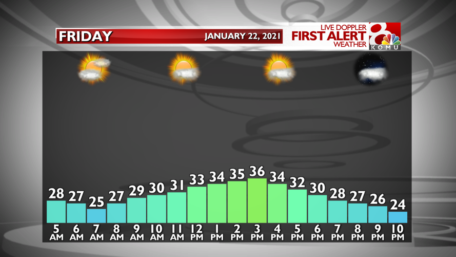 Forecast: Temperatures will be much closer to average as we head into ...