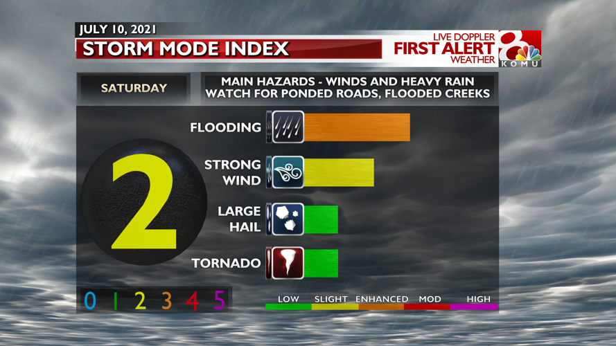 STORM MODE: More storms Saturday evening, flood watch into Sunday ...