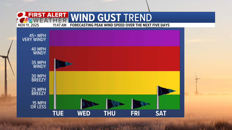 Forecast: Warming trend begins today, much warmer by the end of the ...