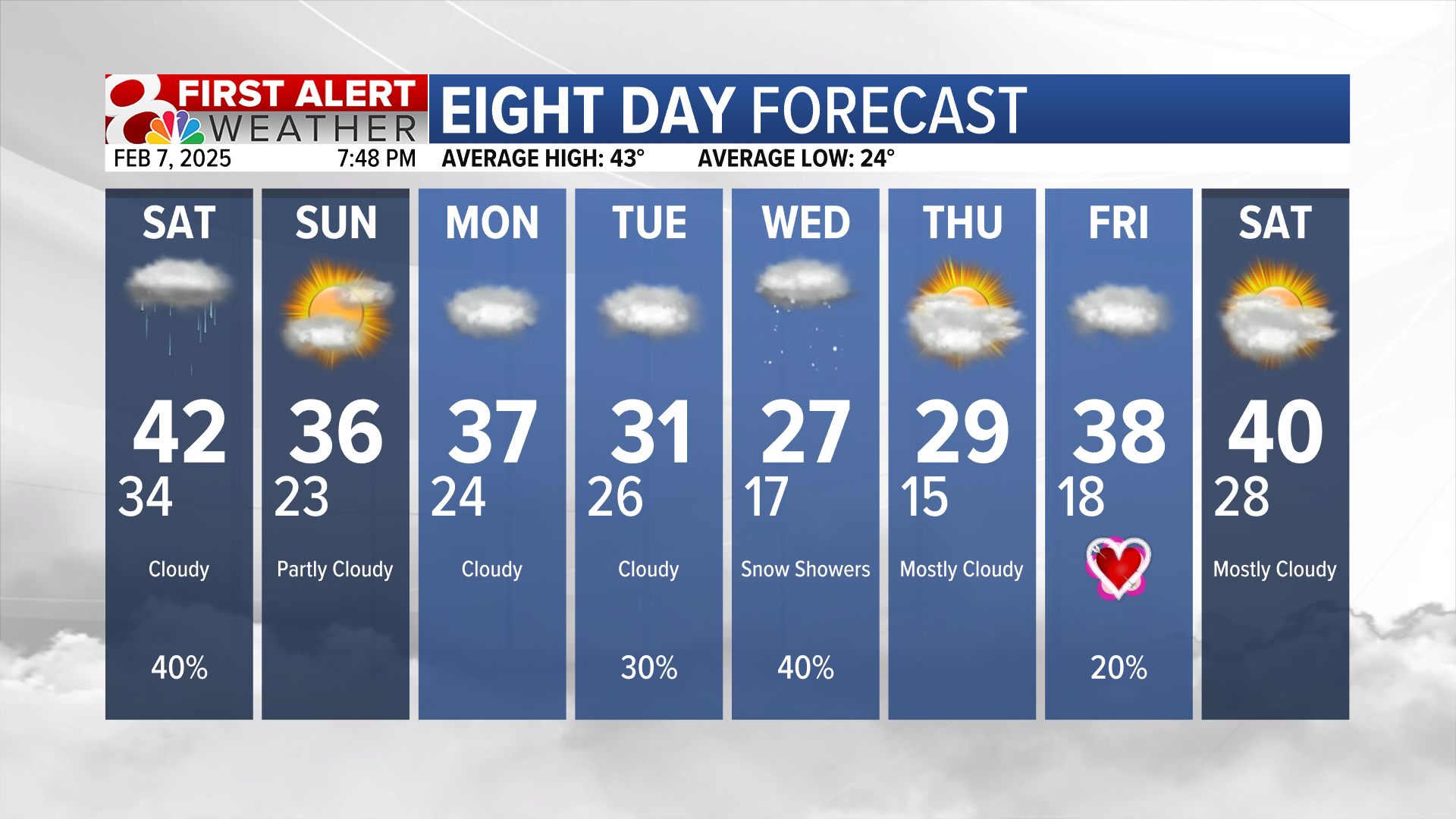 Forecast: Weekend rain and snow next week | Weather | komu.com