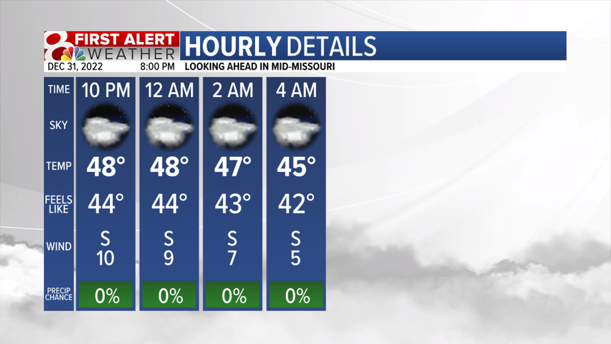 Forecast: New year, new weather pattern | Weather | komu.com