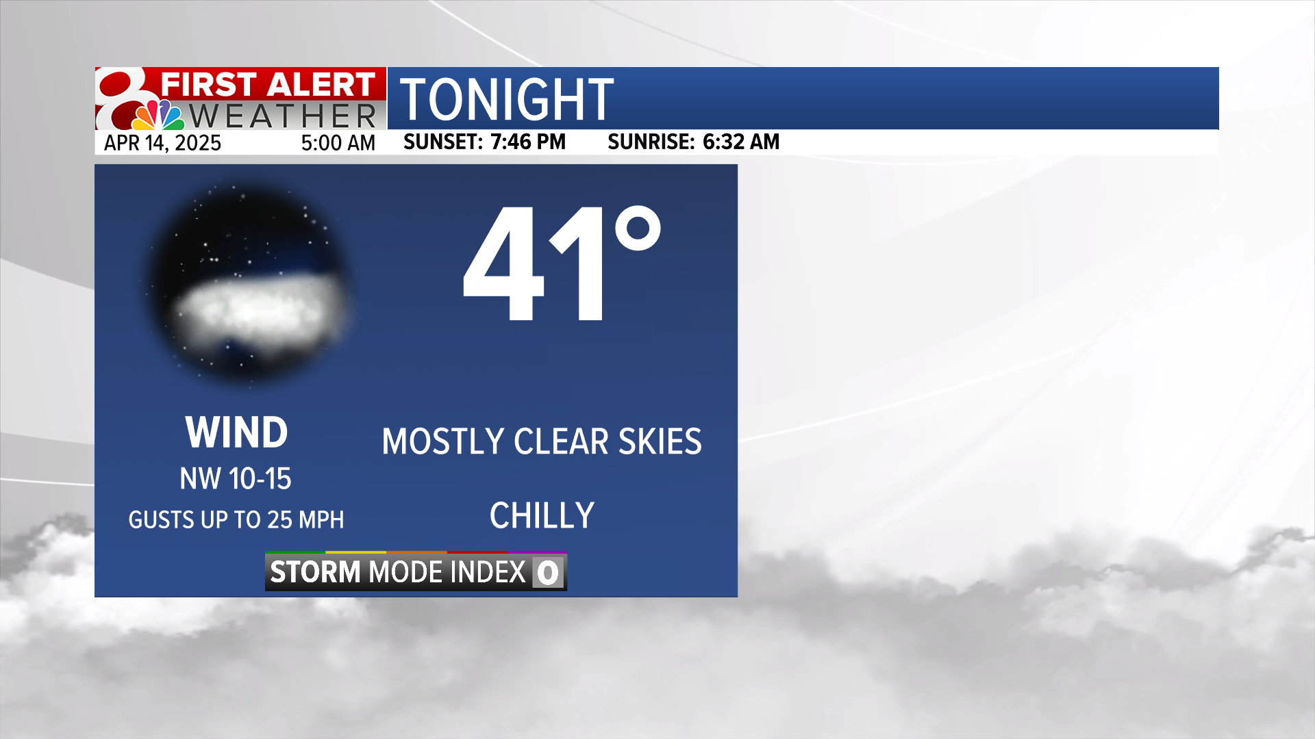 Forecast: 60s to start the week, a few rain chances | Weather | komu.com