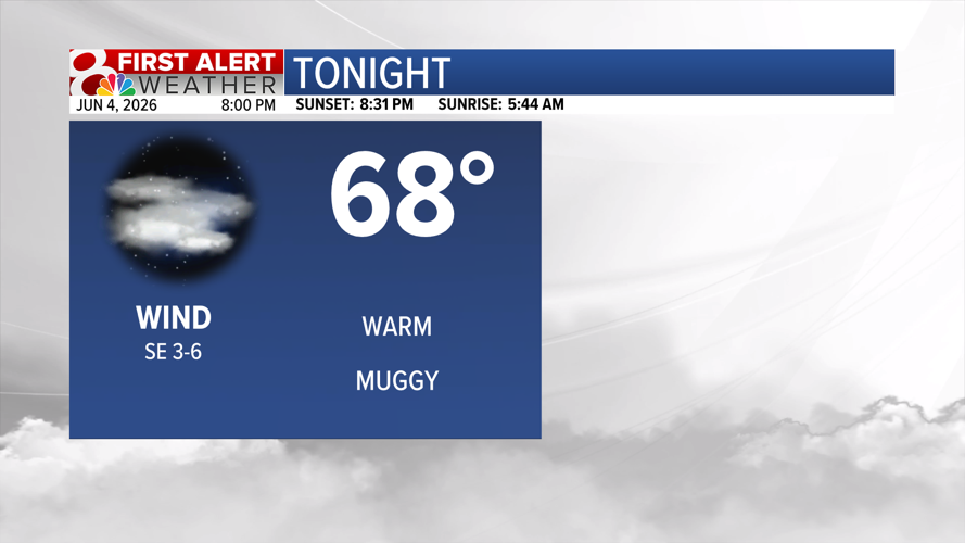 Forecast: A humid weekend on the way, chances of rain returning ...